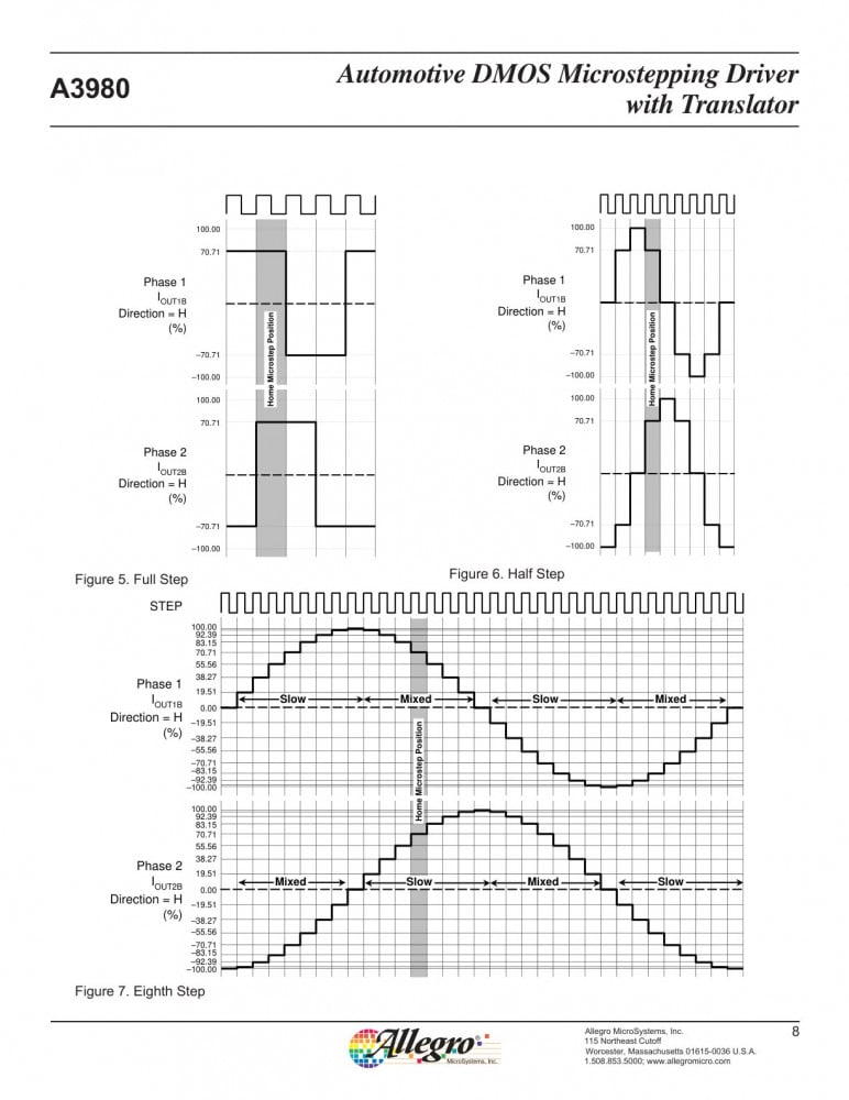 A3980 datasheet page 9