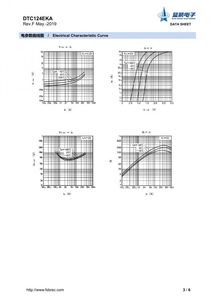 DTC124EKA datasheet page 3