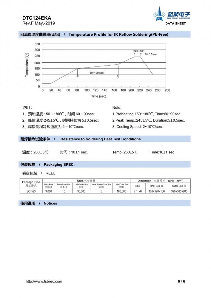 DTC124EKA datasheet page 6