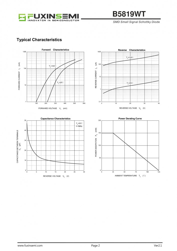 B5819WT datasheet page 2