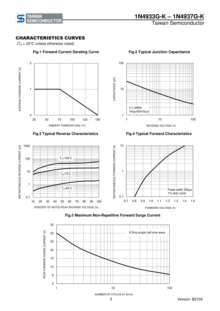 1N4935G-K technical document, page 3