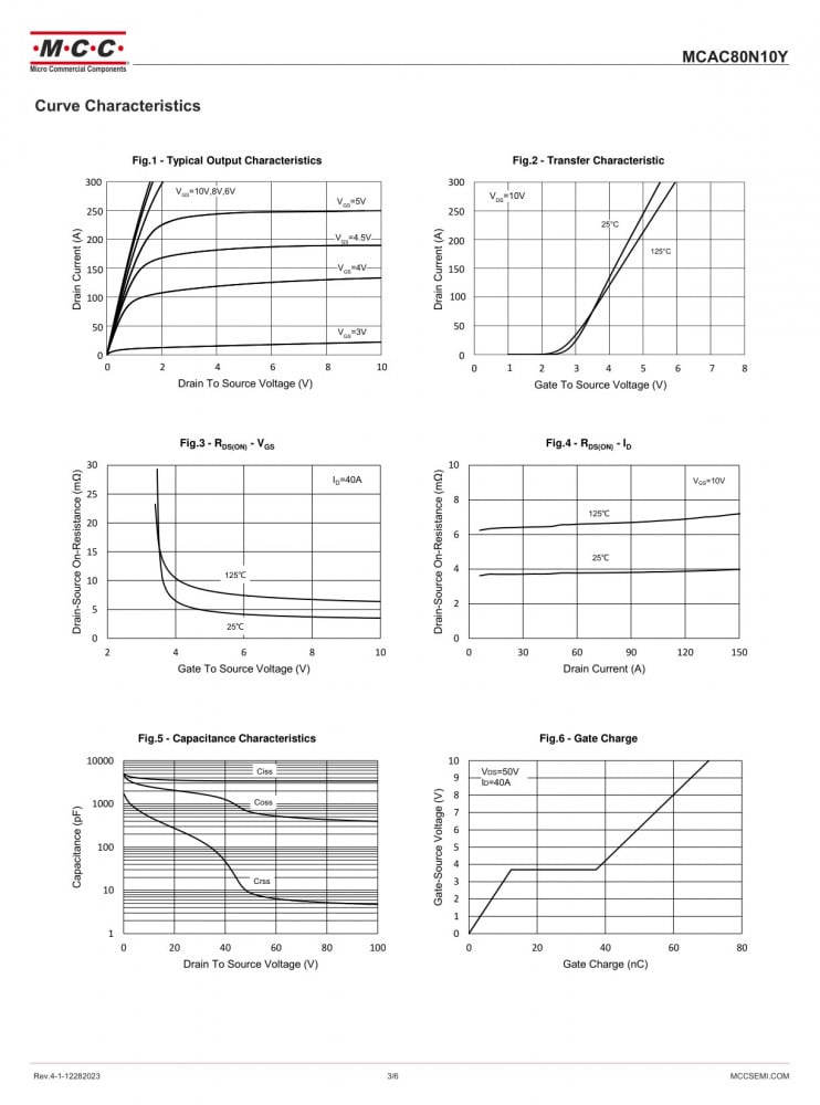 MCAC80N10Y-TP datasheet page 3
