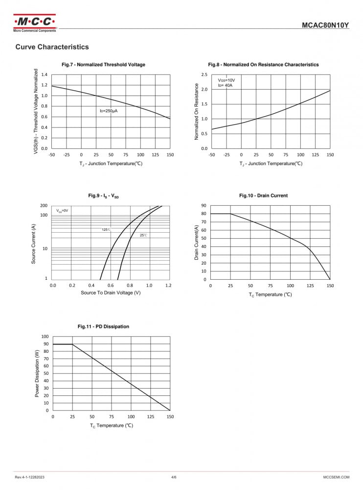 MCAC80N10Y-TP datasheet page 4