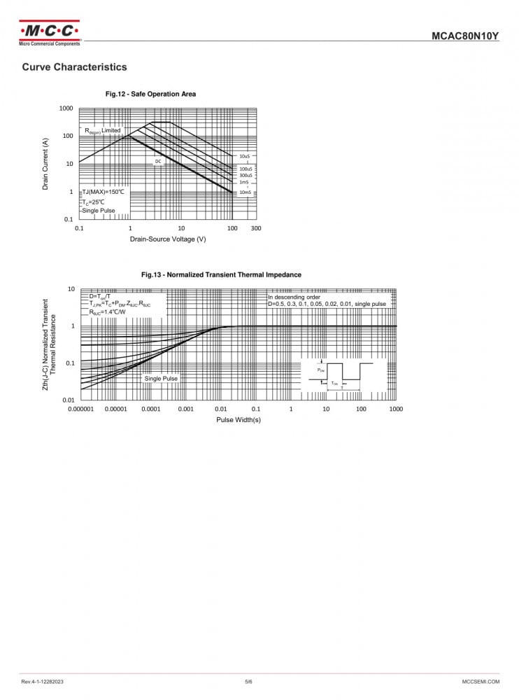 MCAC80N10Y-TP datasheet page 5