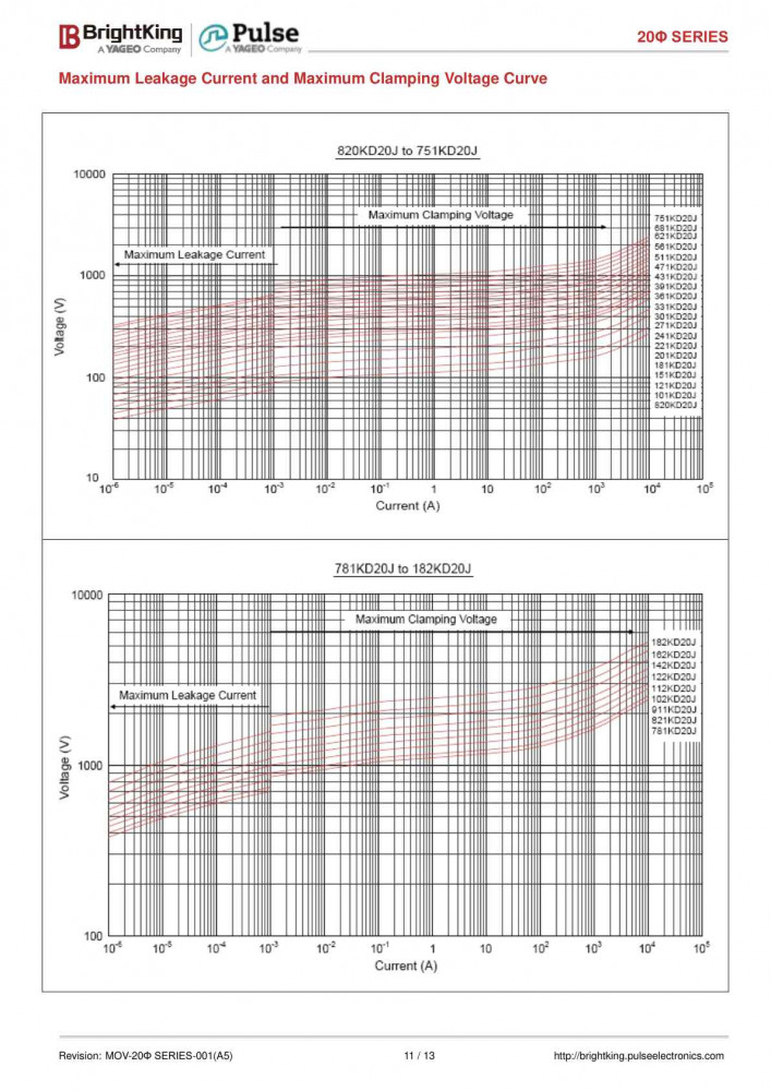 Brightking MOV datasheet page 10