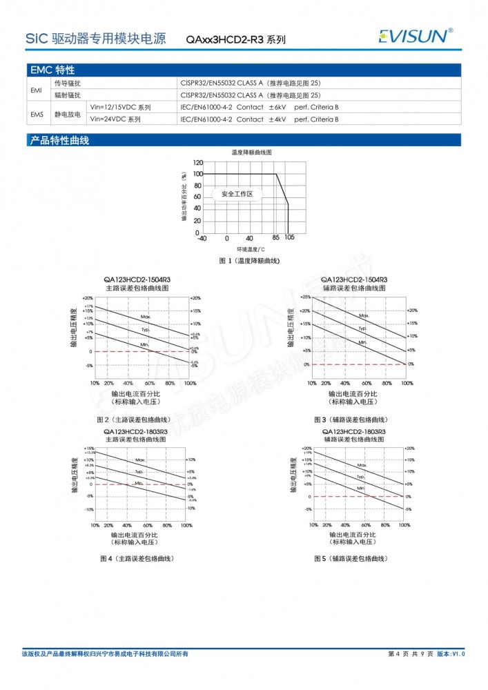 QA123HCD2-1803R3 datasheet page 4