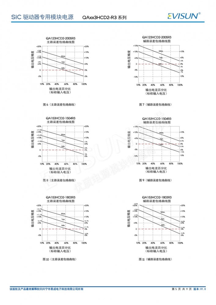 QA123HCD2-1803R3 datasheet page 5