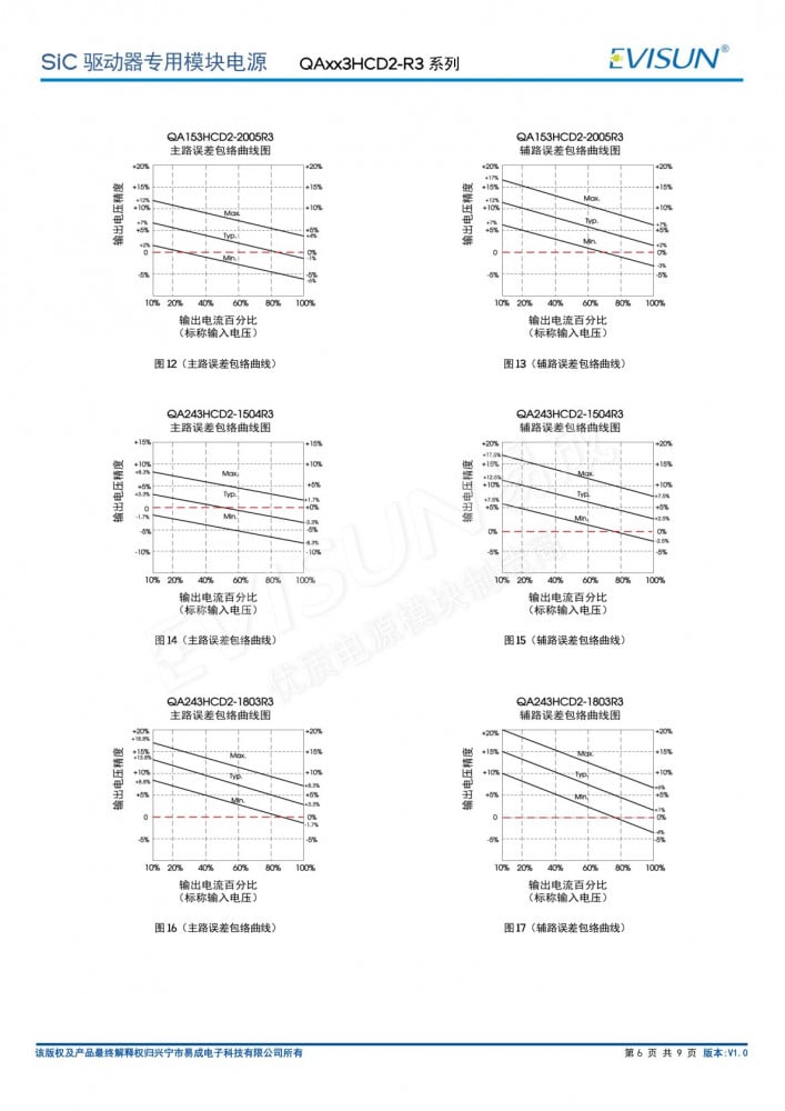 QA123HCD2-1803R3 datasheet page 6