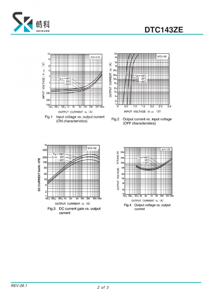 DTC143ZE datasheet page 2