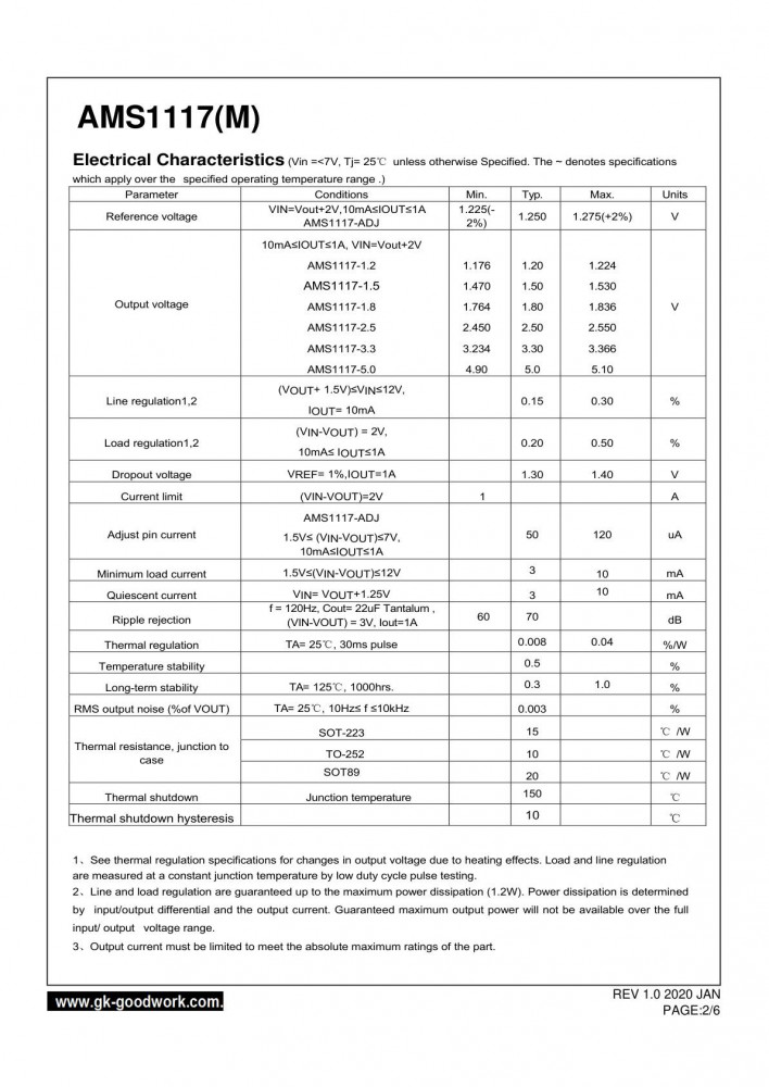 AMS1117-1.8 datasheet page 2