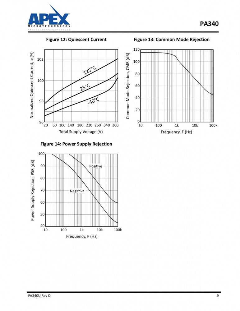 PA340 datasheet page 9