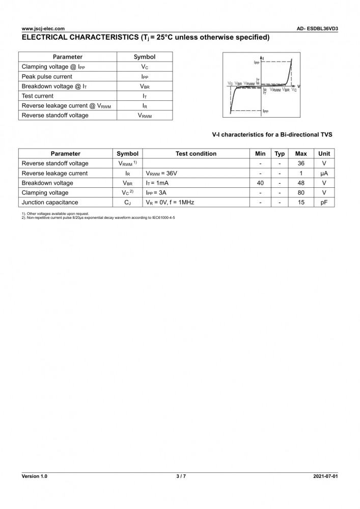 AD-ESDBL36VD3 datasheet page 3