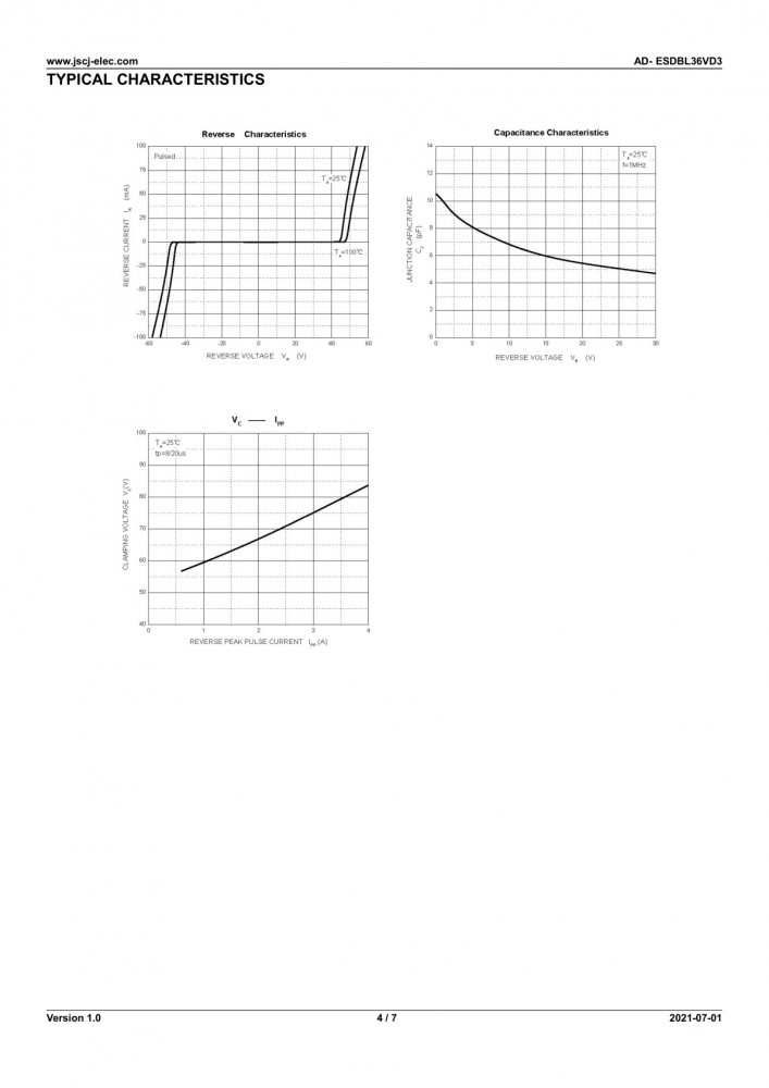 AD-ESDBL36VD3 datasheet page 4
