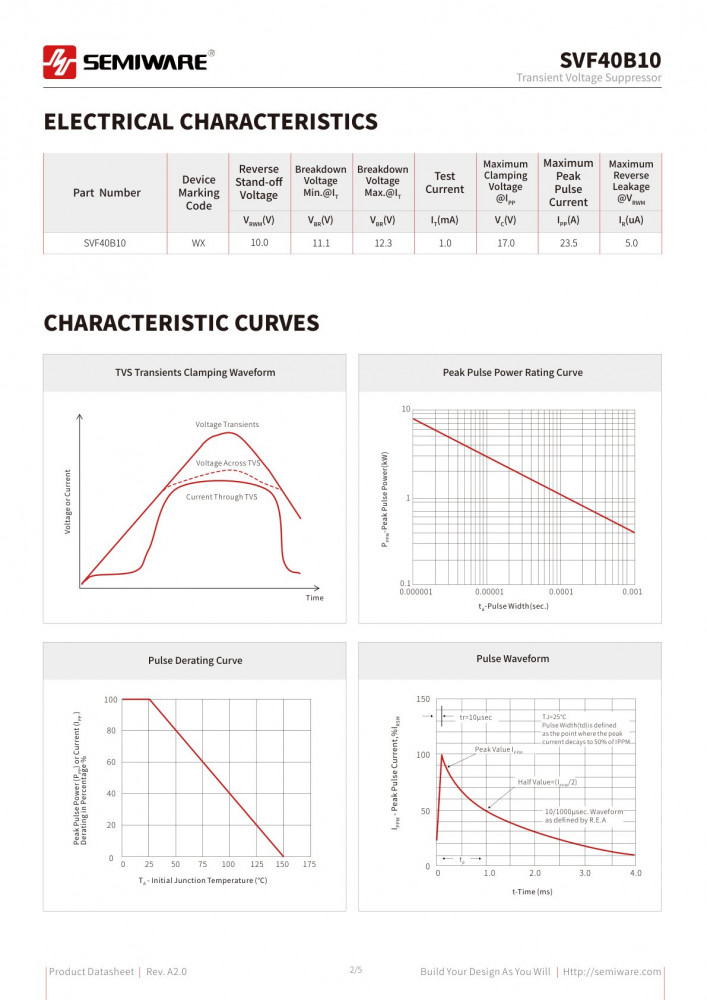 SVF40B10 datasheet page 2