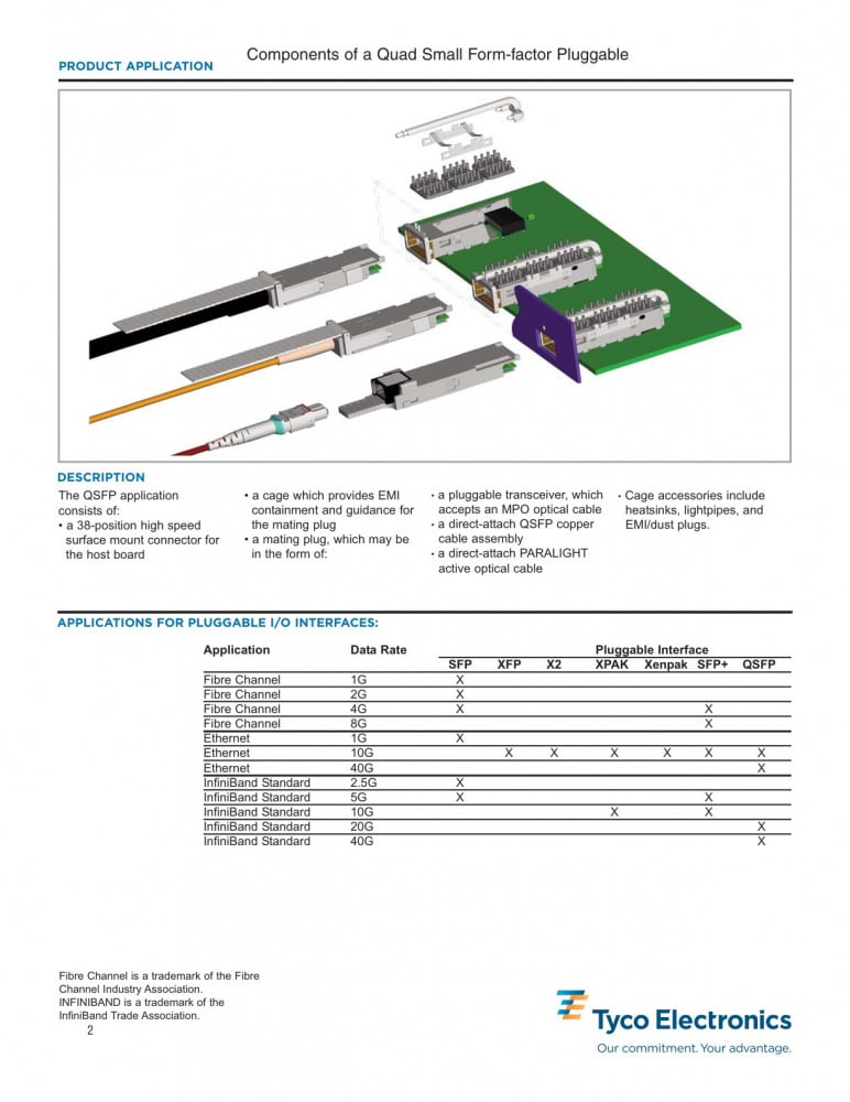TE Connectivity QSFP catalog page 2