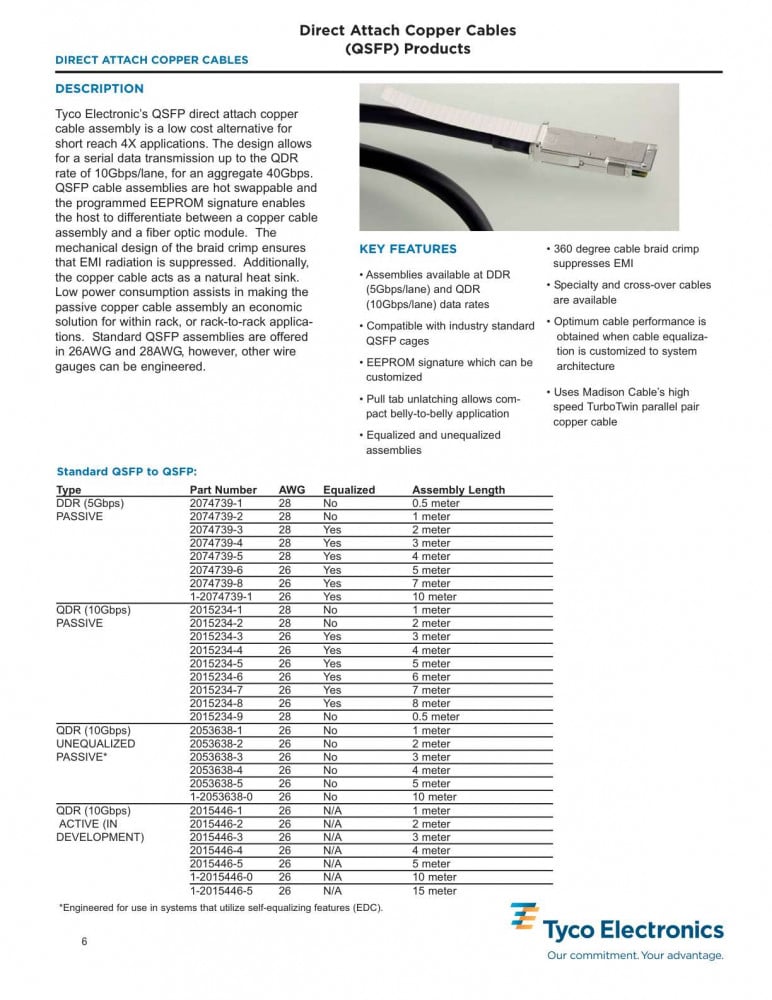 TE Connectivity QSFP catalog page 6