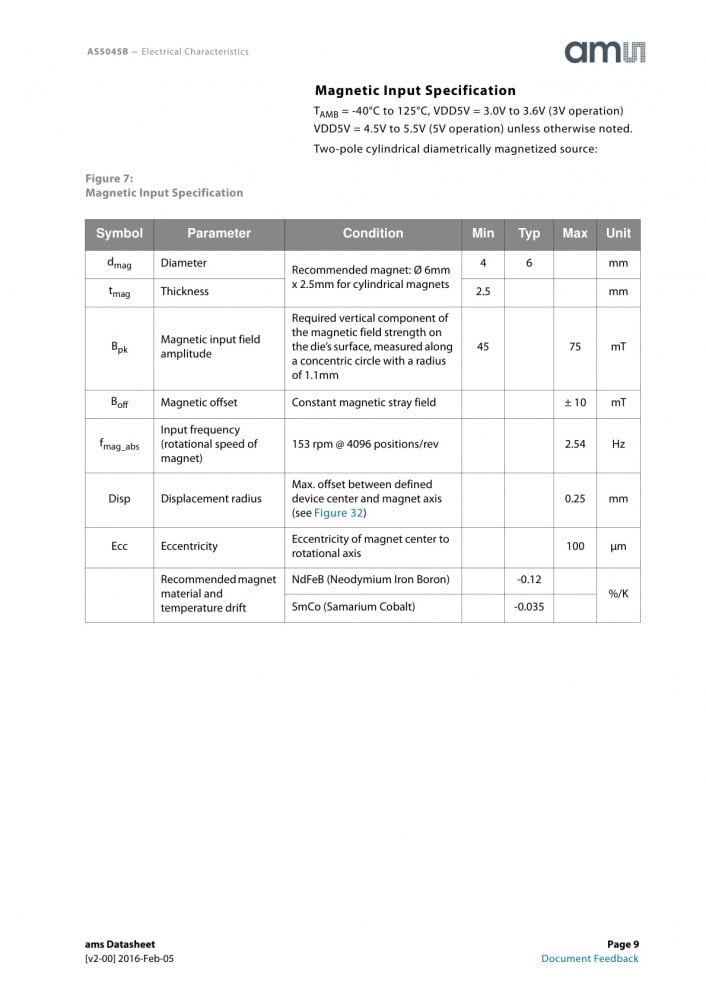 AS5045B document page 10