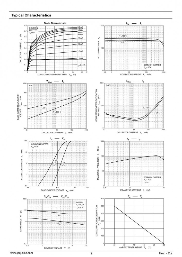 2SD874A datasheet page 2