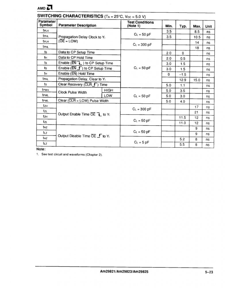 AM29823APC datasheet page 8
