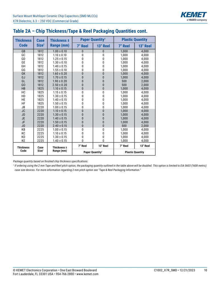 KEMET X7R datasheet page 10