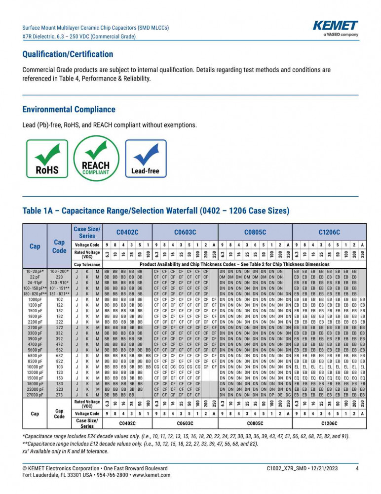 KEMET X7R datasheet page 4