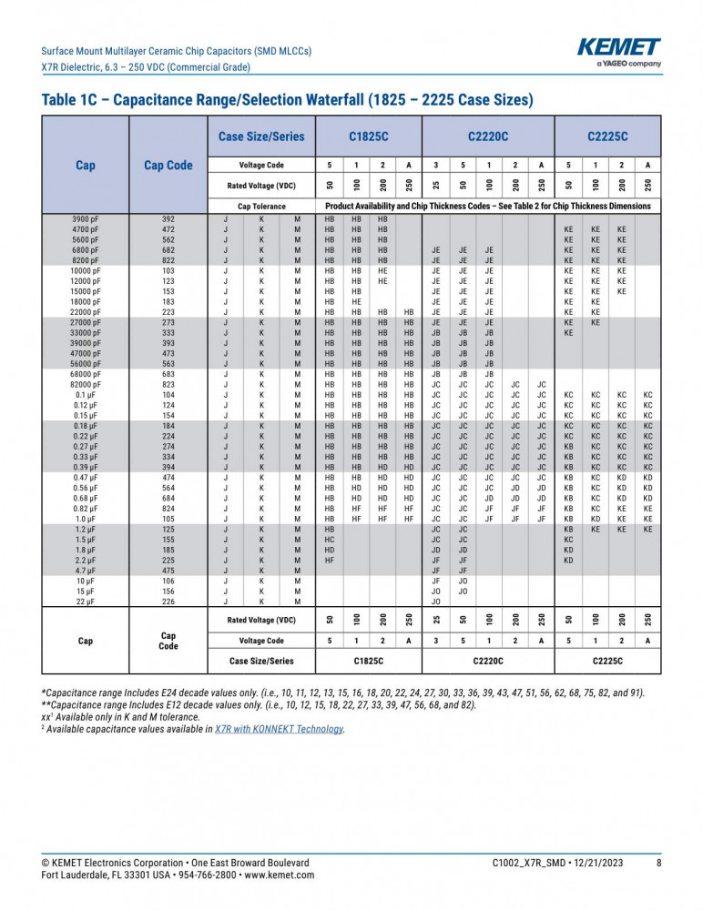 KEMET X7R datasheet page 8