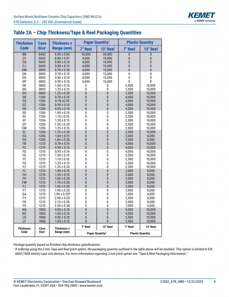 KEMET X7R datasheet page 9