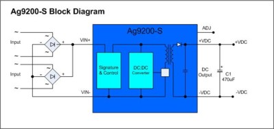 Ag9205 for sale