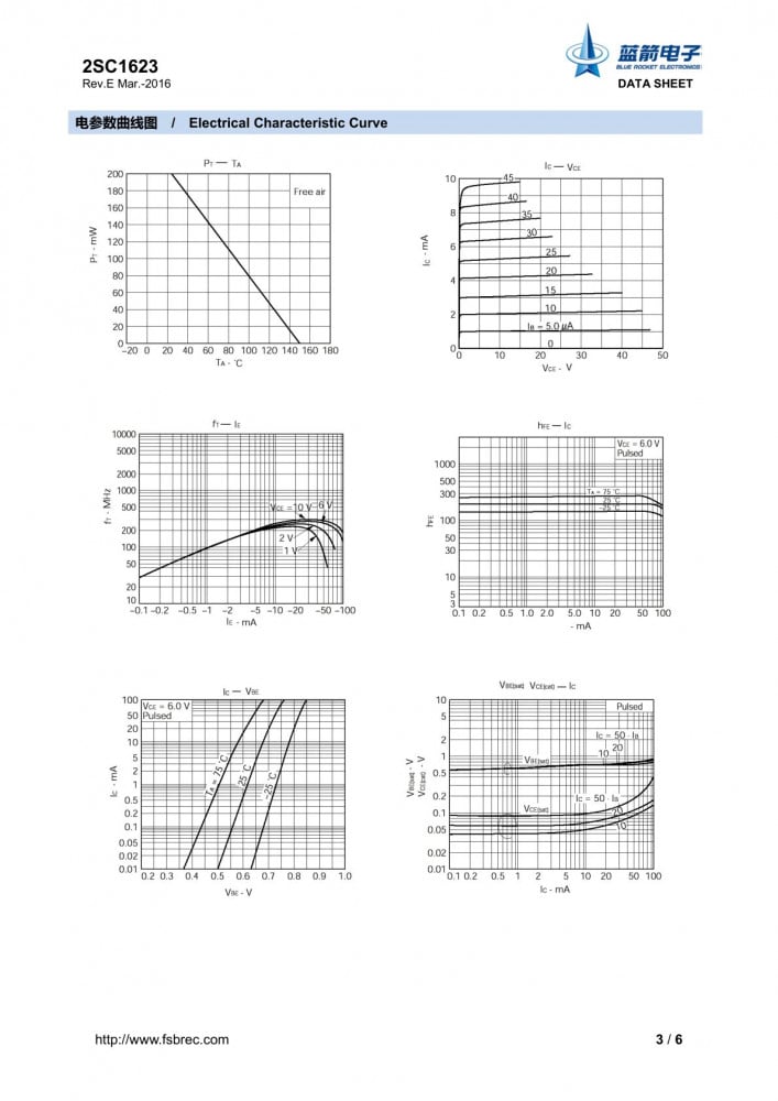 2SC1623-G datasheet page 3