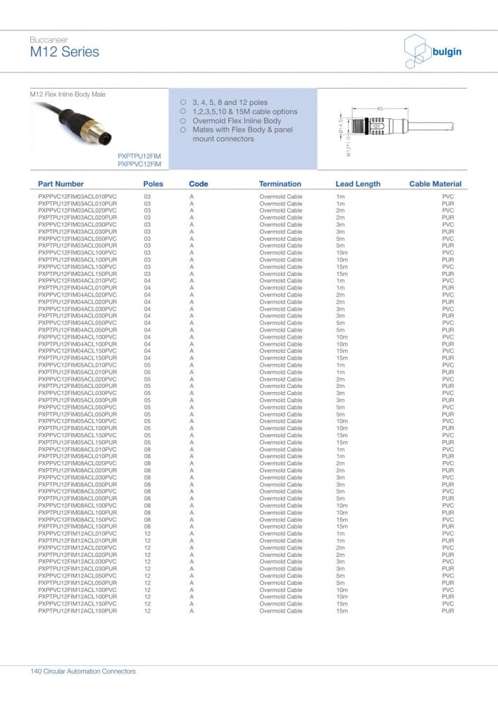 Bulgin M12 documentation page 10