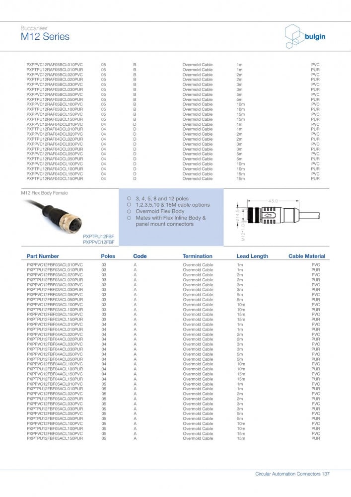 Bulgin M12 documentation page 7