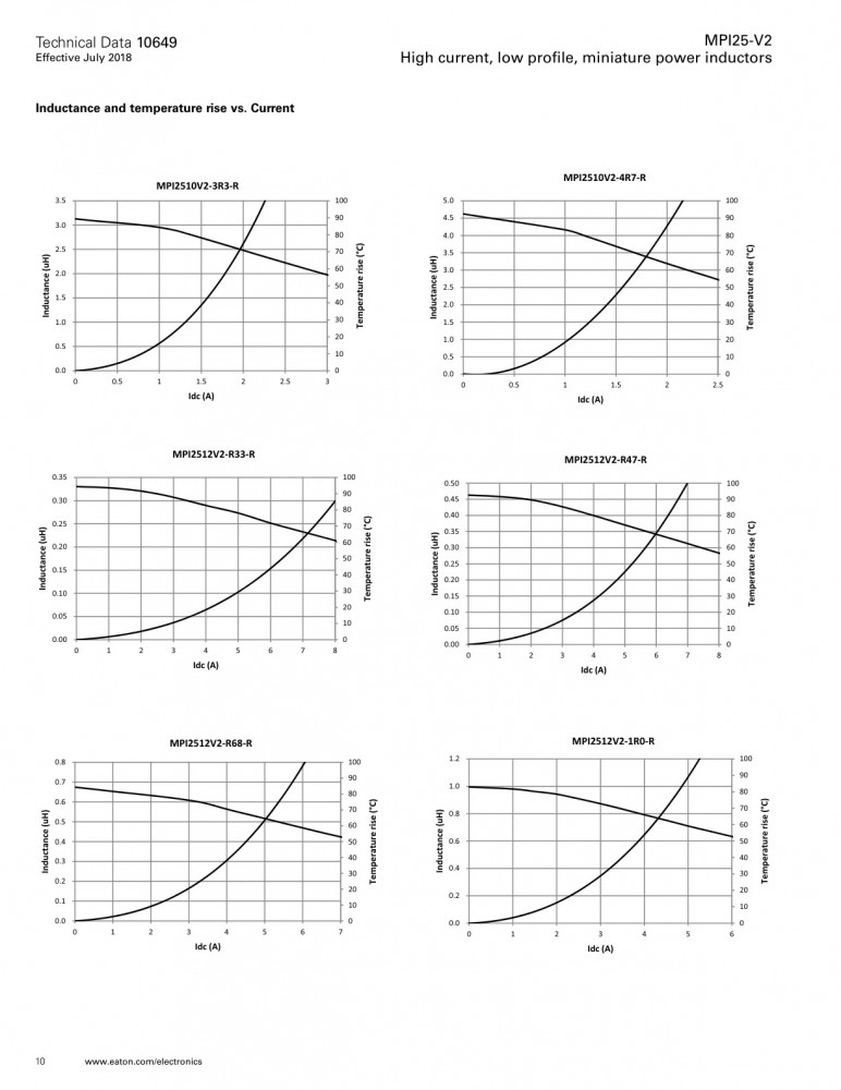 MPI25-V2 datasheet page 10