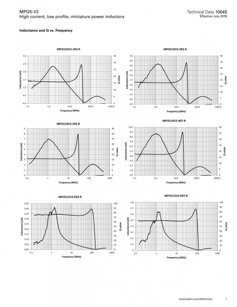 MPI25-V2 datasheet page 7
