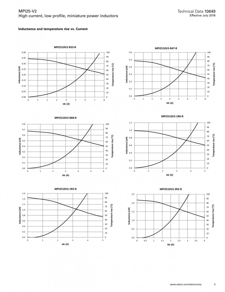 MPI25-V2 datasheet page 9