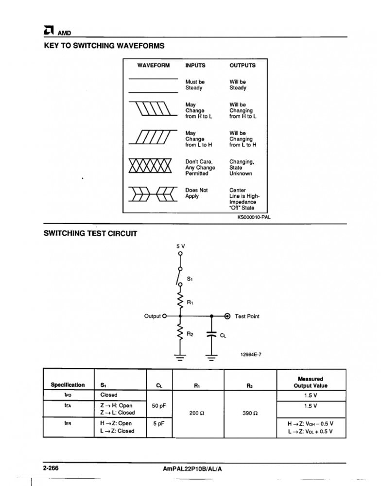 AMPAL22P10BJC datasheet page 8