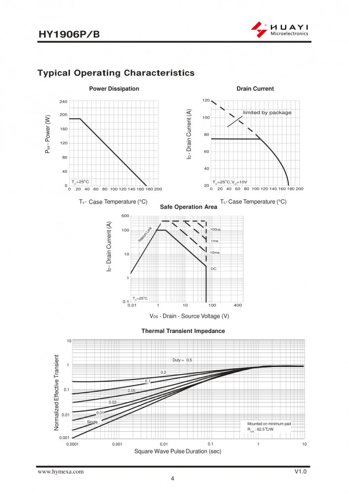 HY1906B datasheet page 4