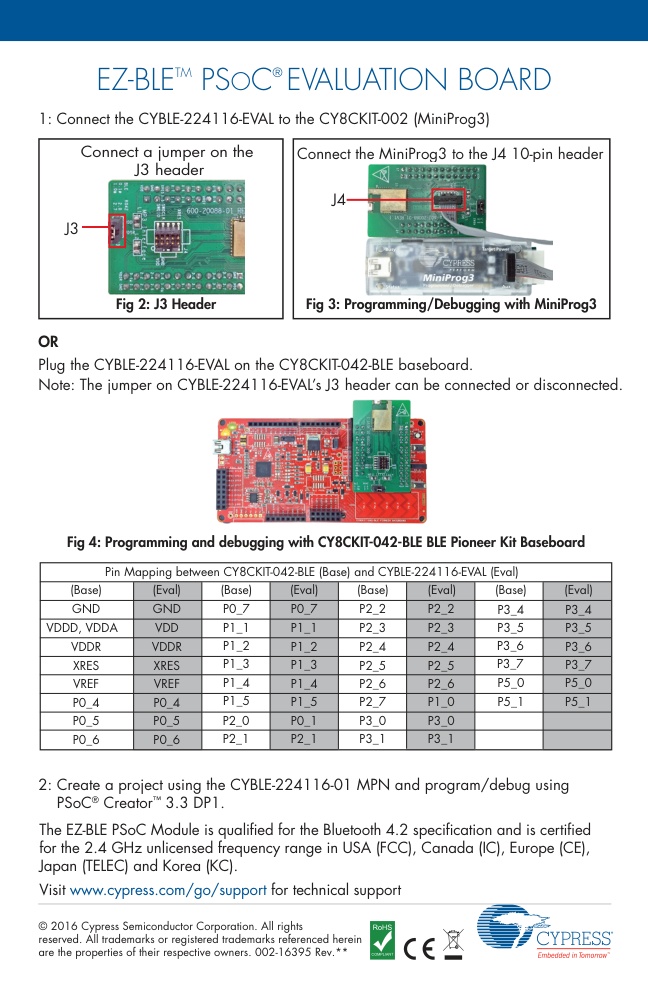 CYBLE-224116-EVAL document page 2