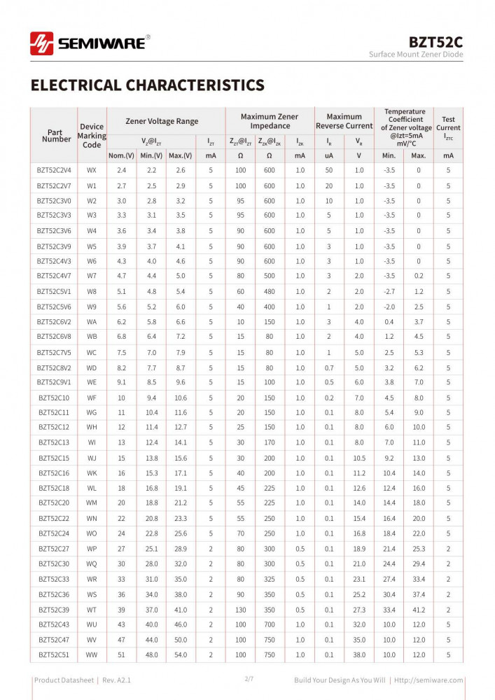 BZT52C3V0 datasheet page 2