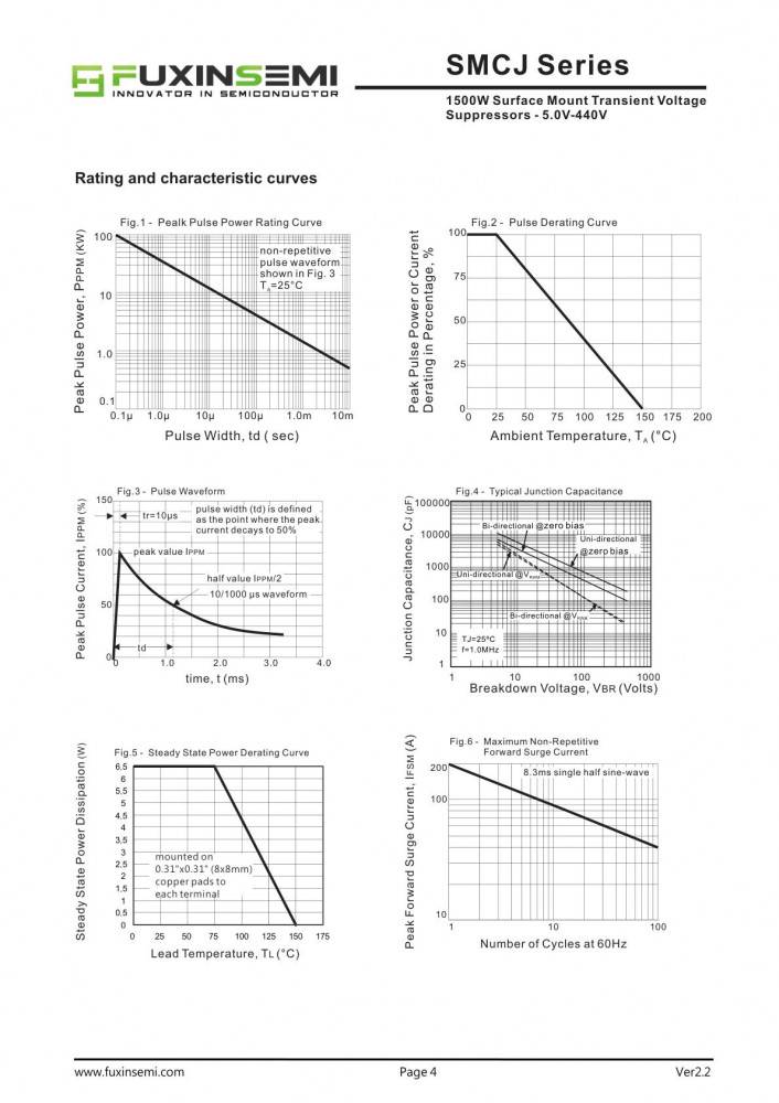 FUXINSEMI SMCJ TVS datasheet page 4