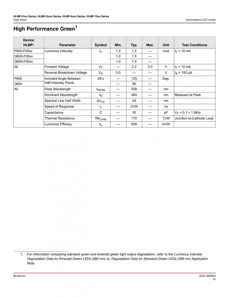 HLMP series datasheet page 10