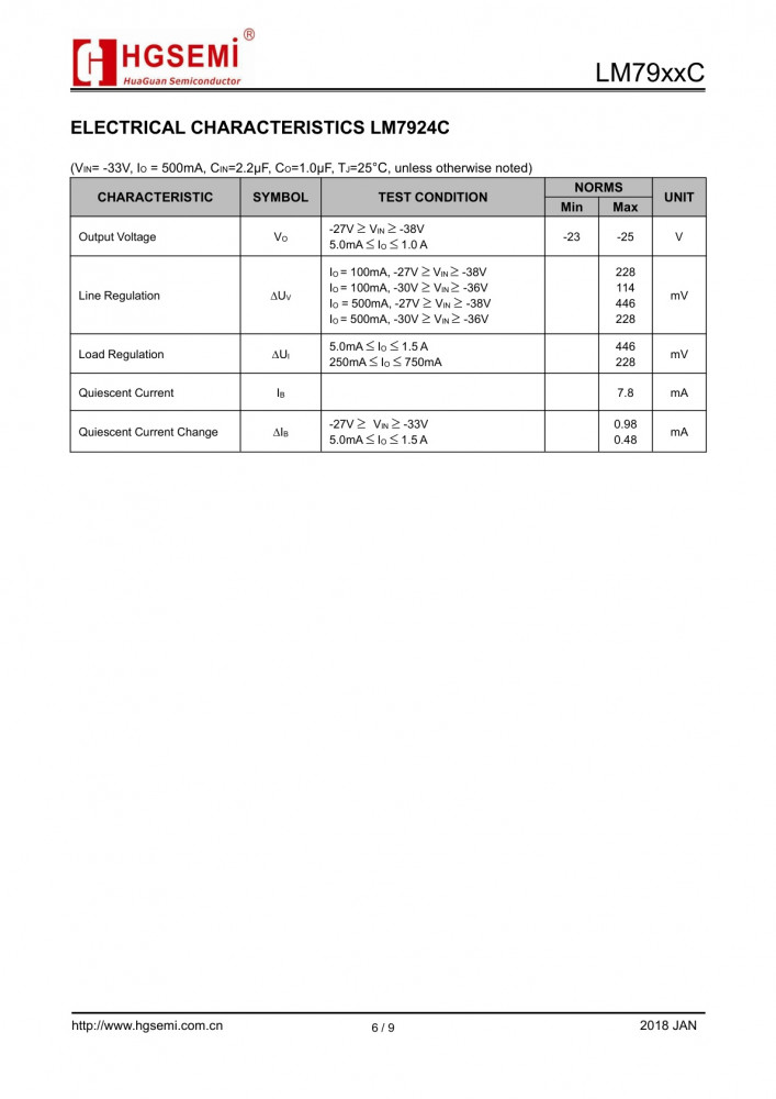 HGSEMI LM7915C datasheet page 6