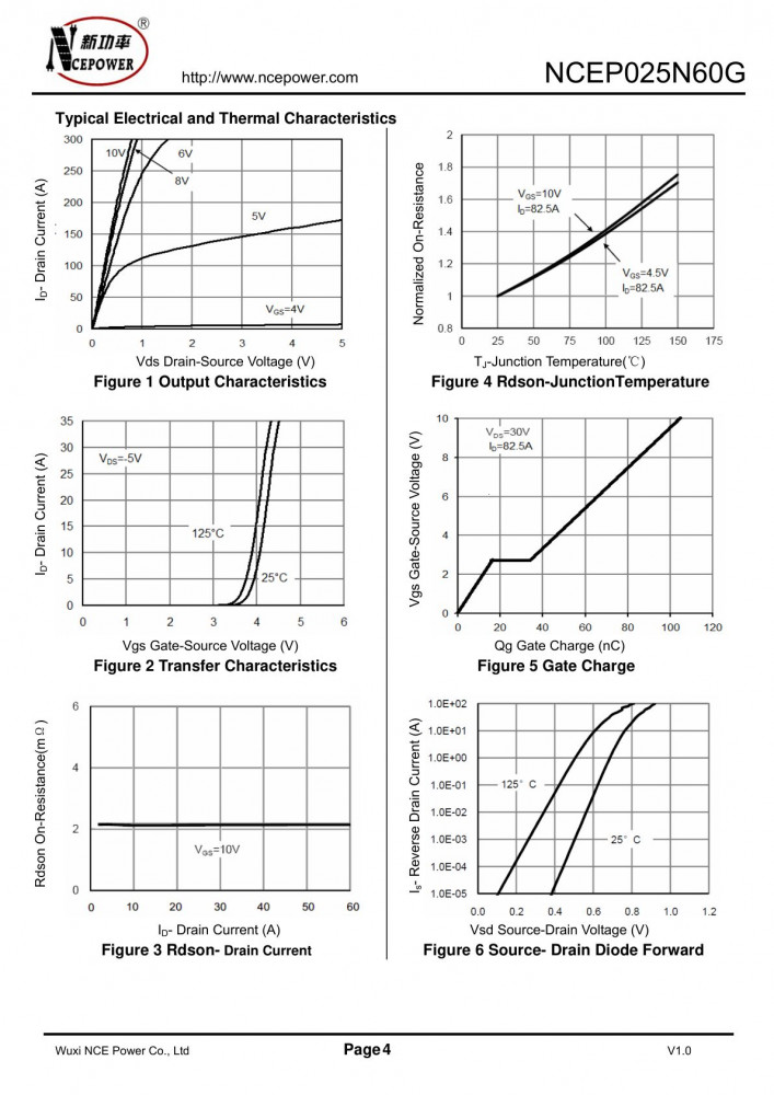 NCEP025N60G datasheet page 4