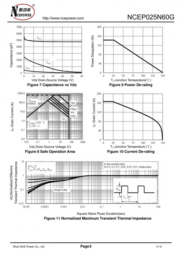NCEP025N60G datasheet page 5