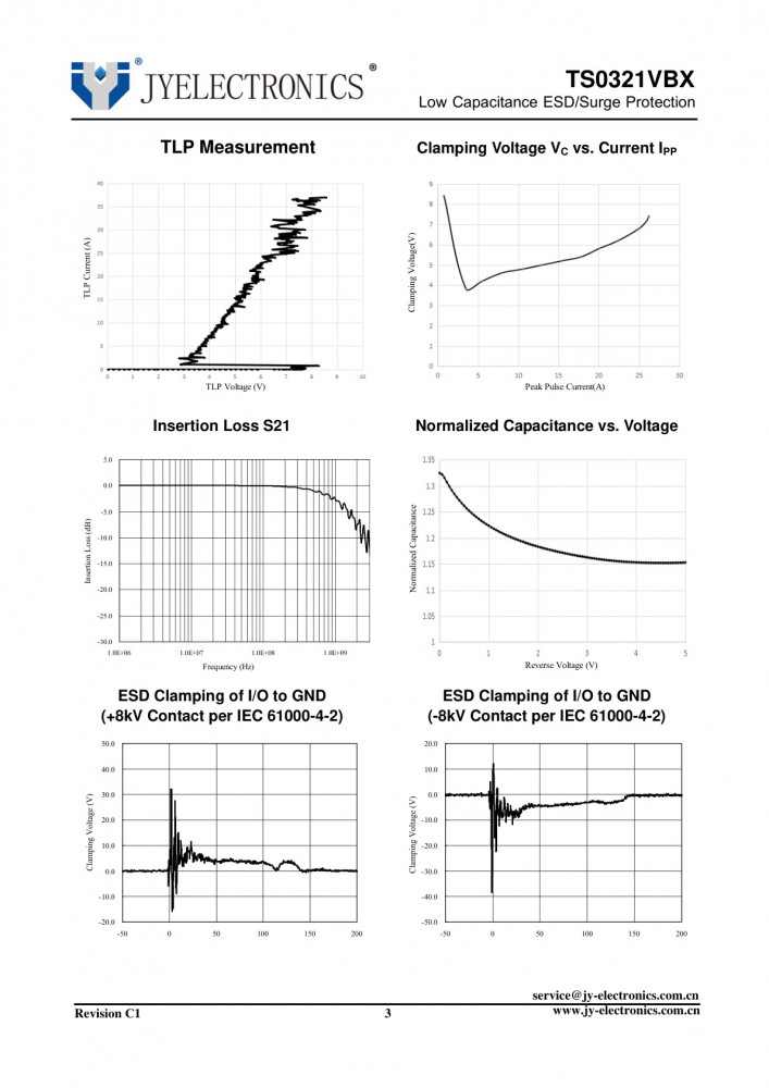 TS0321VBX datasheet page 3