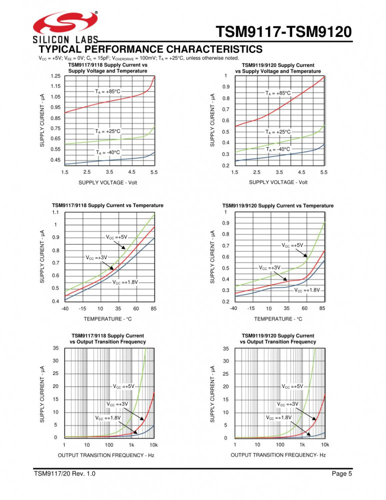 TSM9120 datasheet page 5