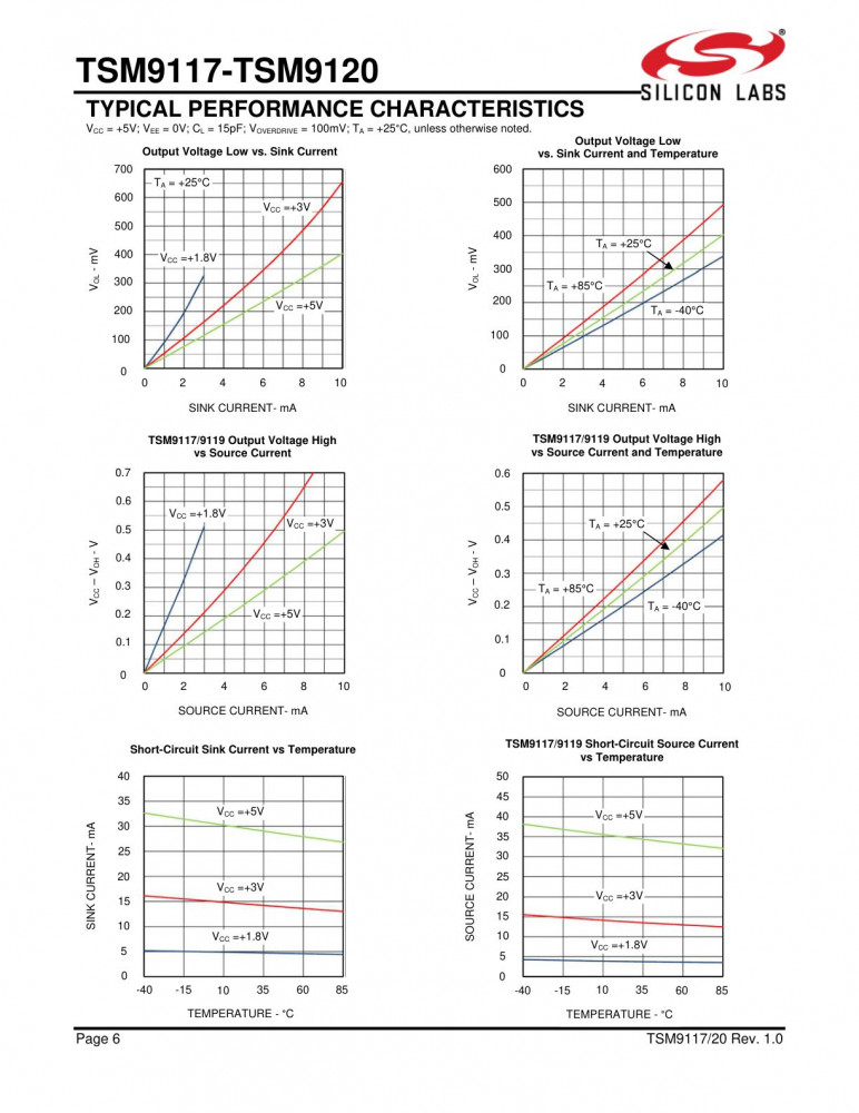 TSM9120 datasheet page 6