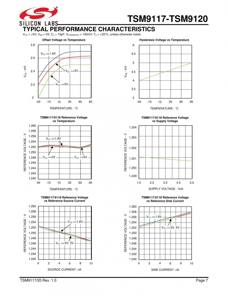 TSM9120 datasheet page 7