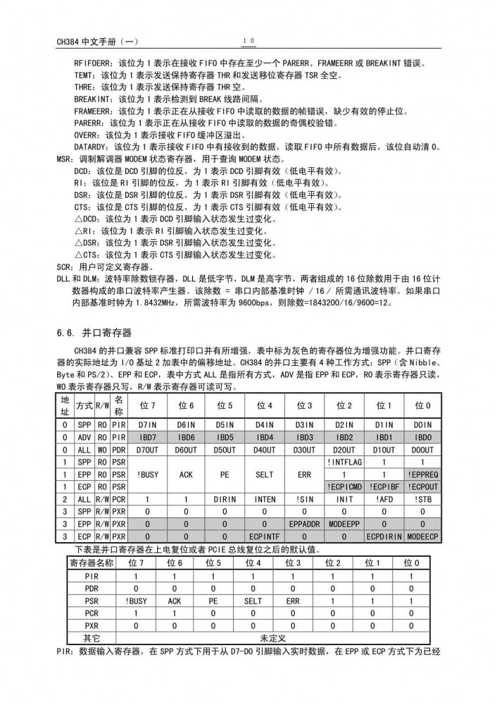 CH384P datasheet page 10