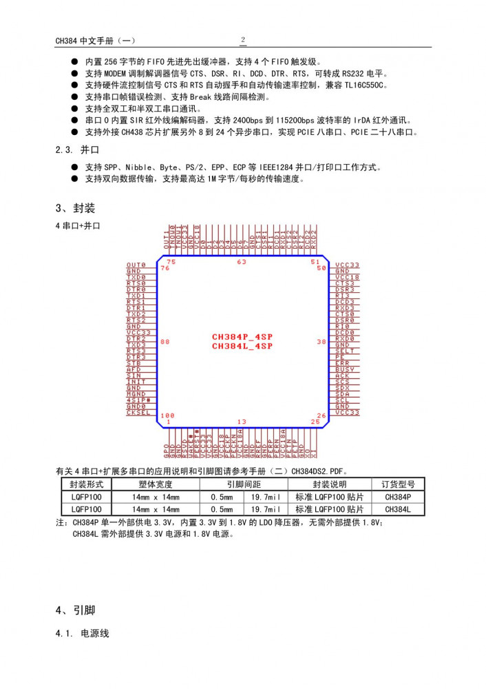 CH384P datasheet page 2