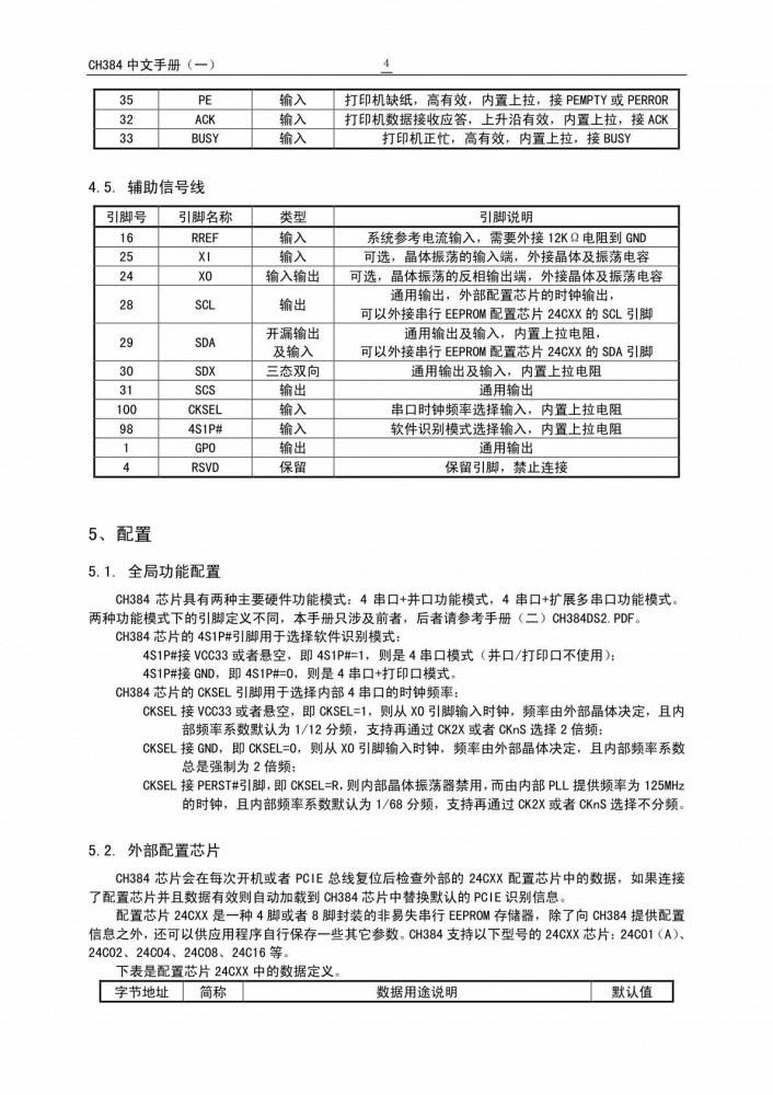 CH384P datasheet page 4
